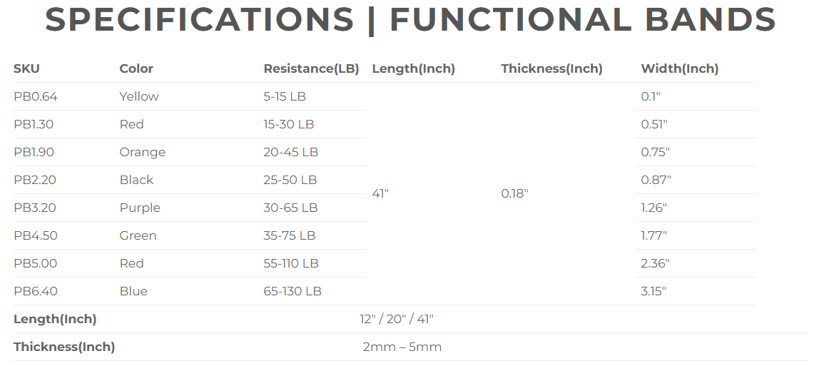 What are the specifications of the resistance bands